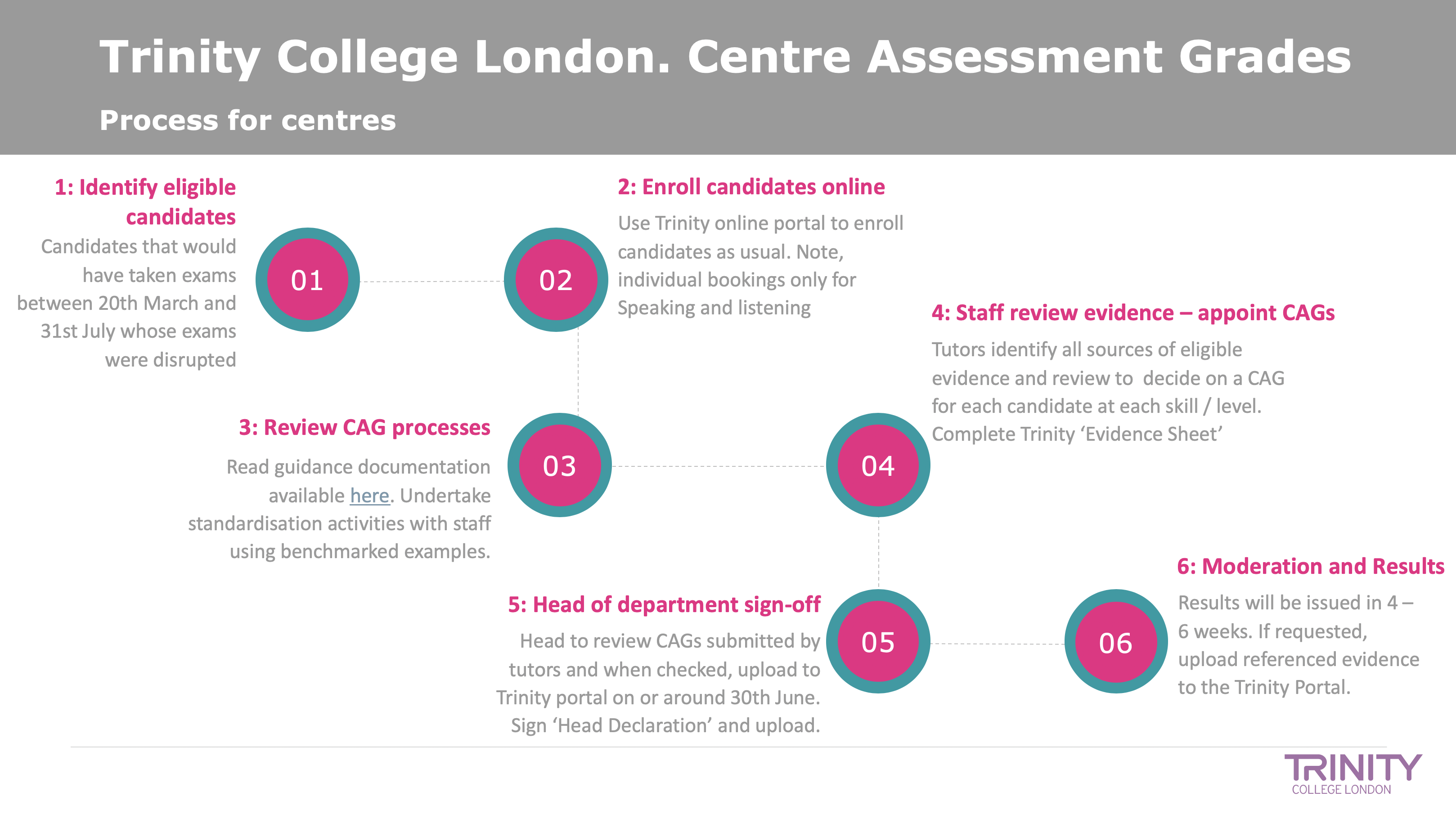 ESOL Skills for Life - CAG release open support Aug20